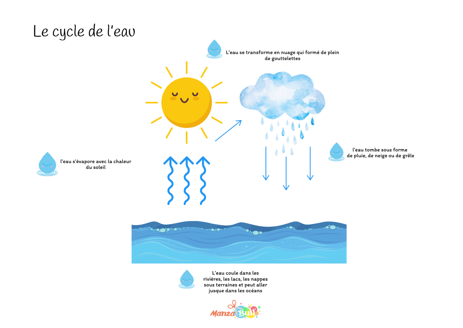 Fiches pédagogiques, imagier et activités manuelles sur le thème de la ...
